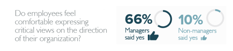 The principle of workplace democracy has just got a whole lot closer ...