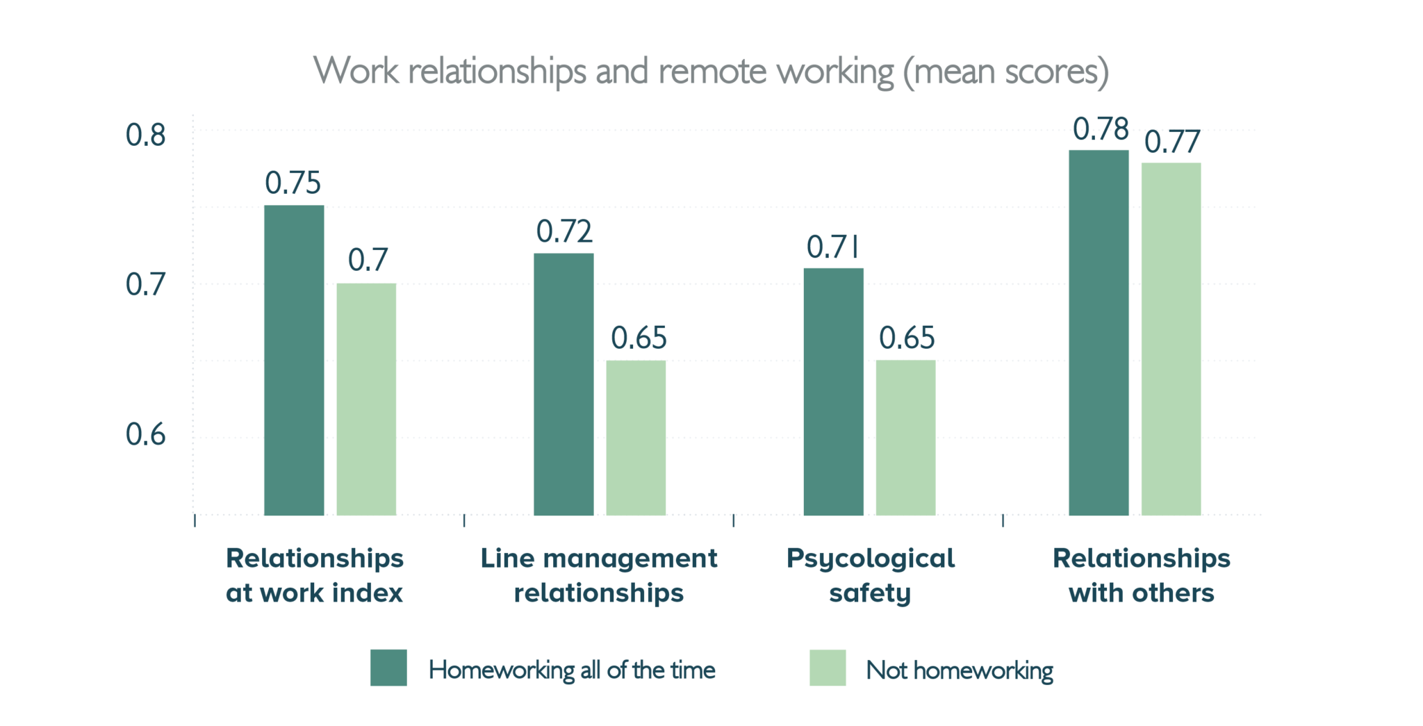 What CIPD’s Good Work Index 2021 reveals about how employees are ...