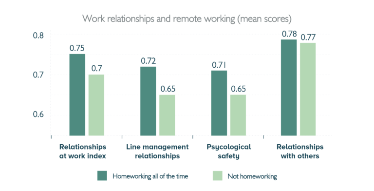 What CIPD’s Good Work Index 2021 reveals about how employees are ...