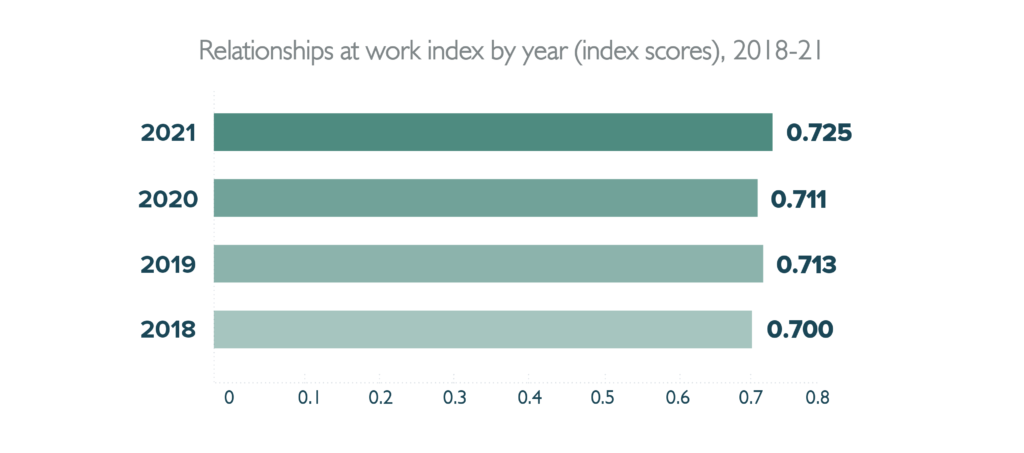 What CIPD’s Good Work Index 2021 reveals about how employees are ...
