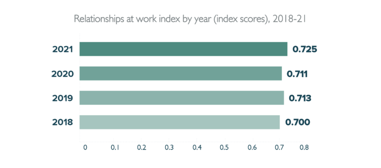 What CIPD’s Good Work Index 2021 reveals about how employees are ...