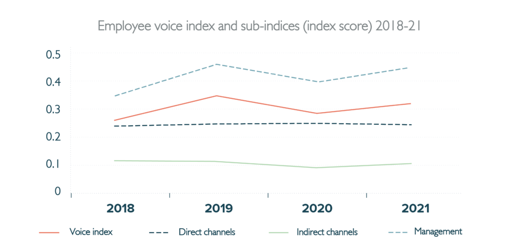 What CIPD’s Good Work Index 2021 reveals about how employees are ...
