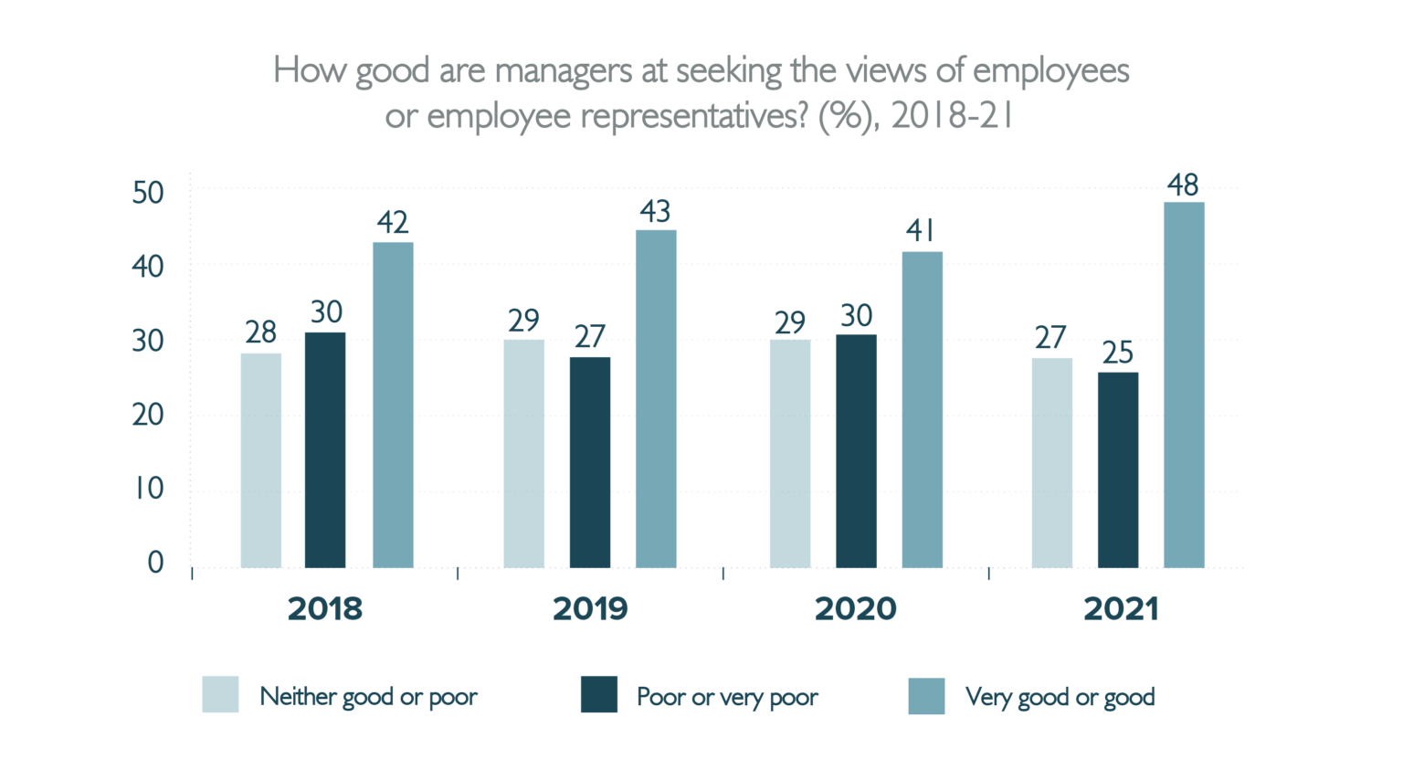 What CIPD’s Good Work Index 2021 reveals about how employees are ...