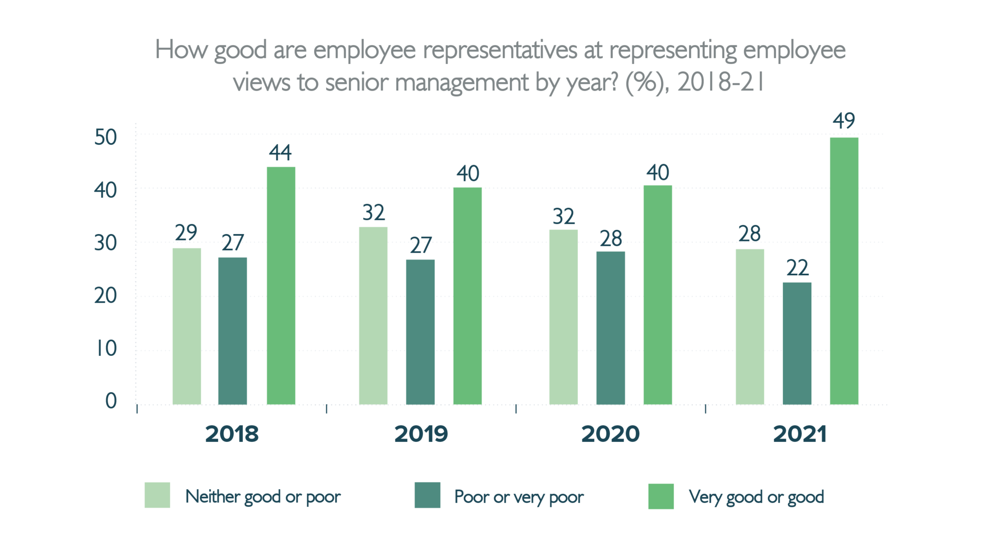 What CIPD’s Good Work Index 2021 reveals about how employees are ...