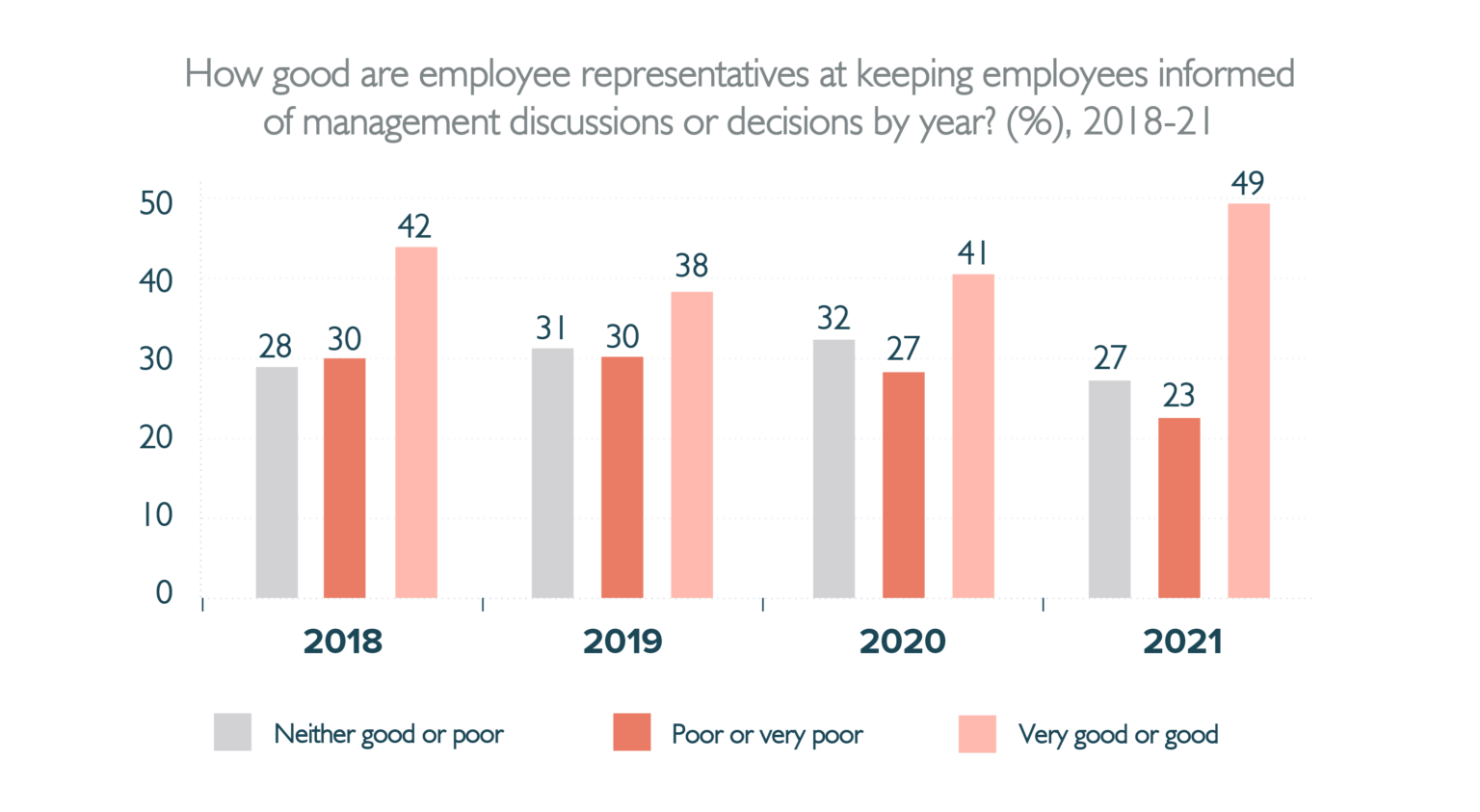 What CIPD’s Good Work Index 2021 reveals about how employees are ...