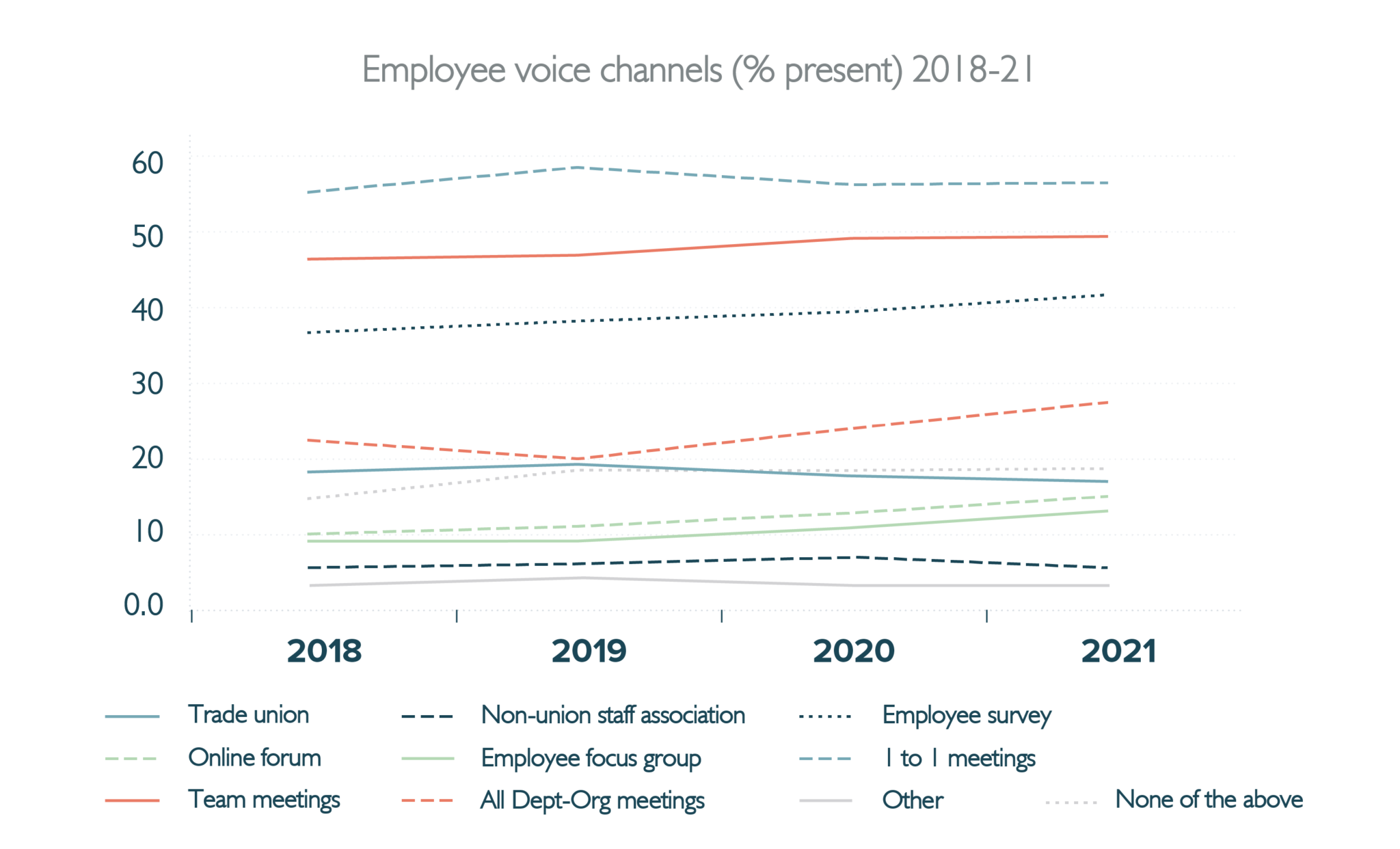 What CIPD’s Good Work Index 2021 reveals about how employees are ...